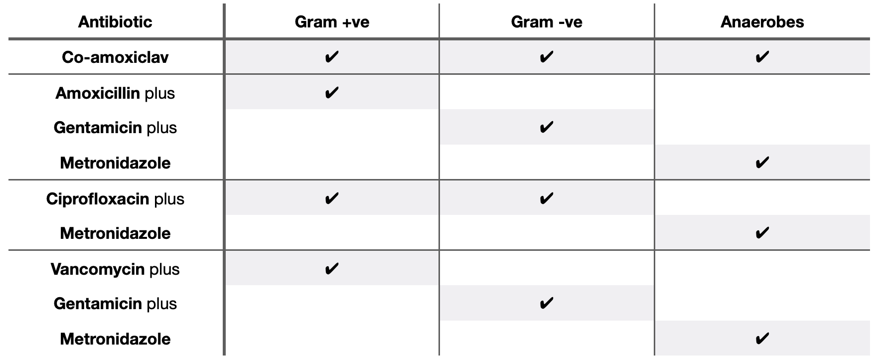 Intra-Abdominal Infections – Zero To Finals