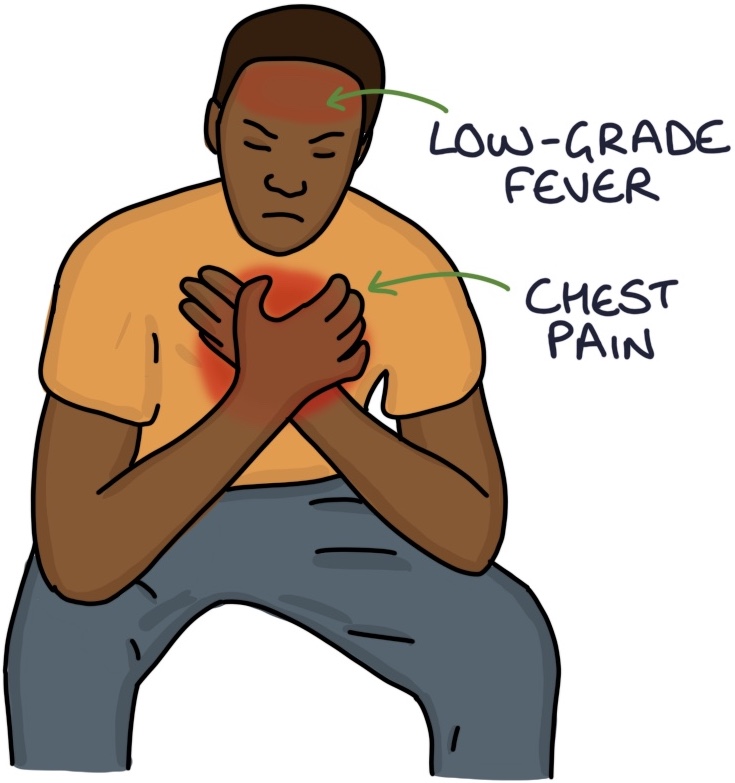 Pericarditis – Zero To Finals
