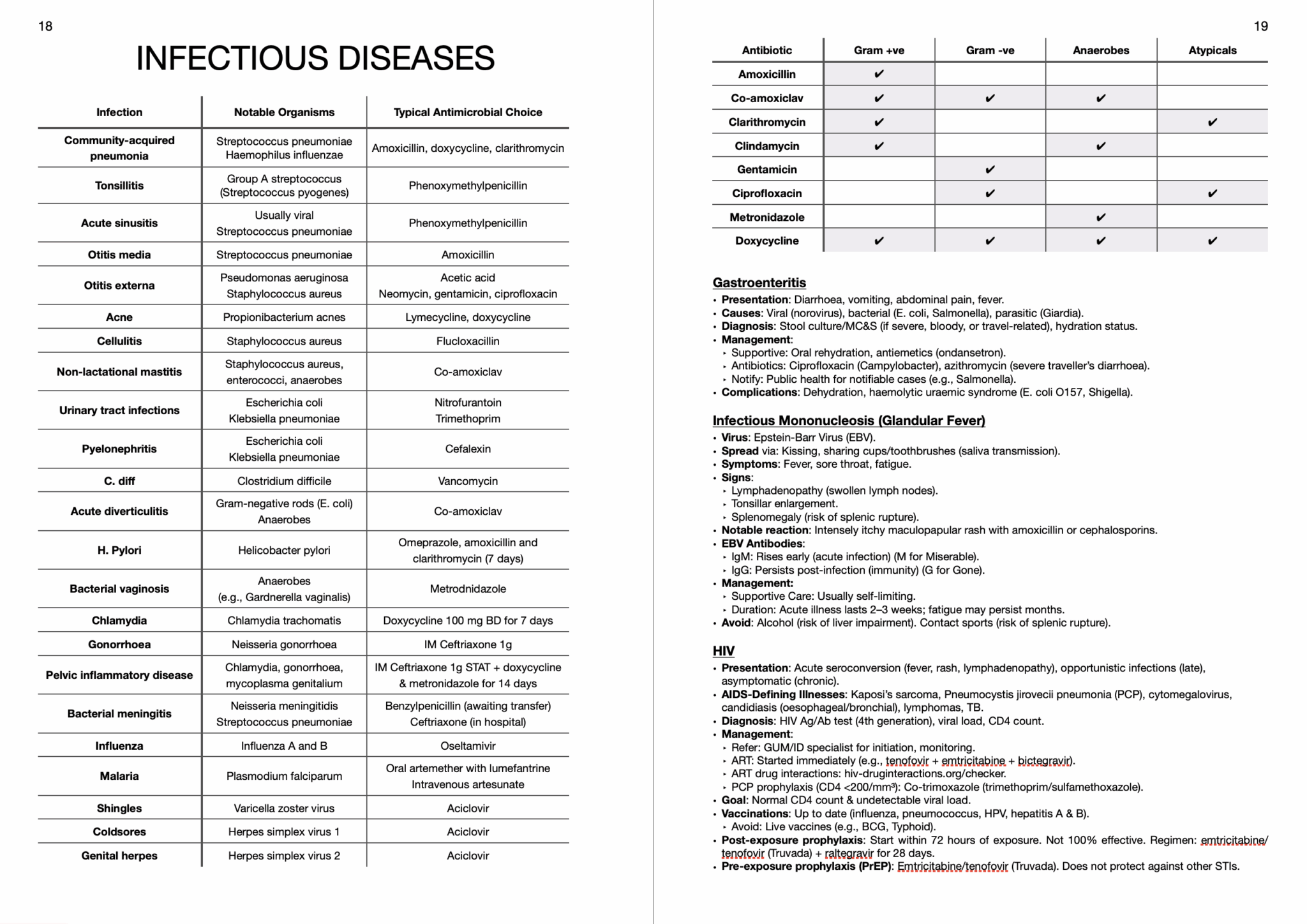 Zero to AKT – Zero To Finals